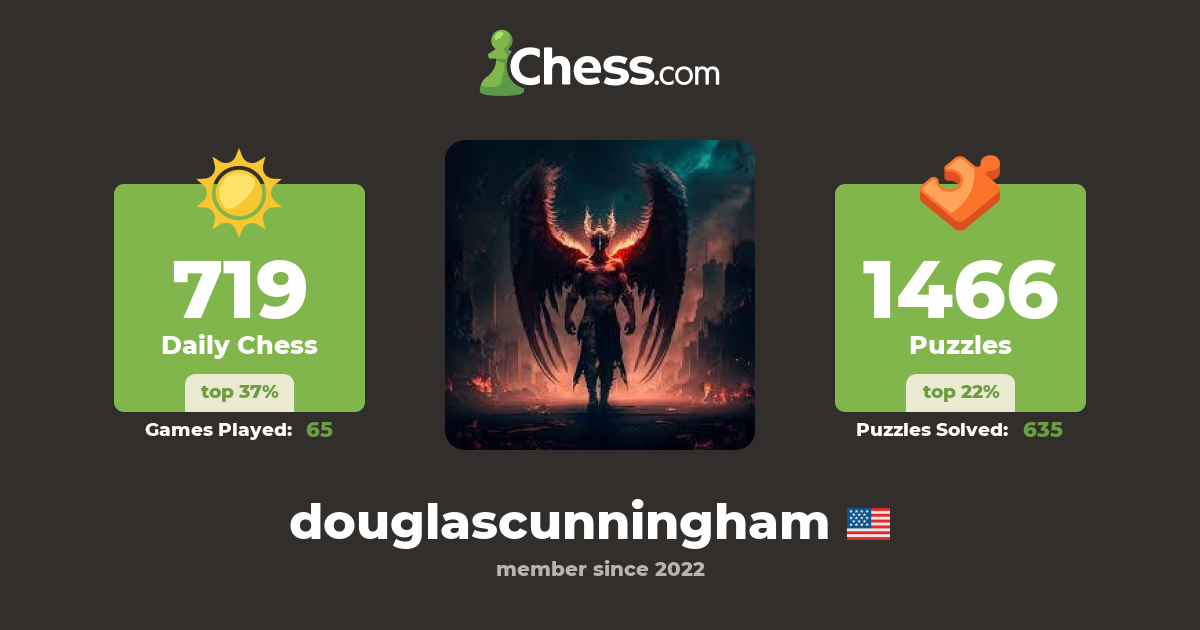 douglas cunningham (douglascunningham) - Chess Profile - Chess.com