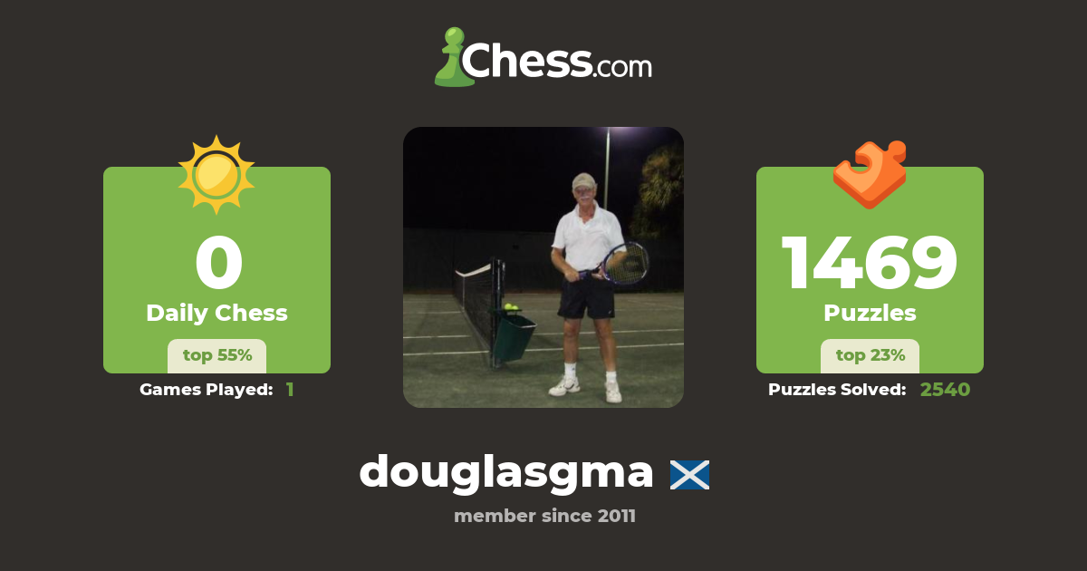 douglas mathieson (douglasgma) - Chess Profile - Chess.com
