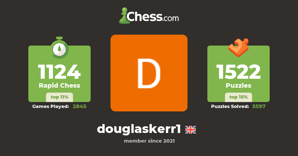 Douglas Kerr (douglaskerr1) - Chess Profile - Chess.com