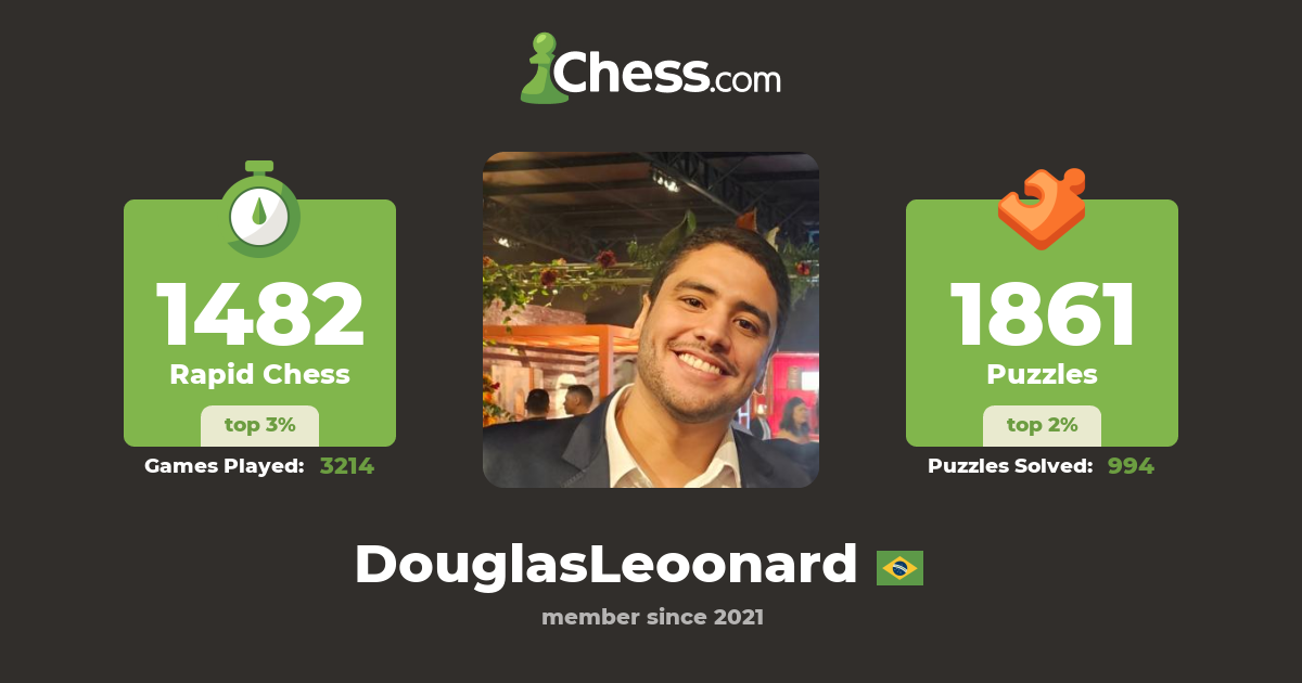 Douglas Leonard Silva (DouglasLeoonard) - Chess Profile - Chess.com