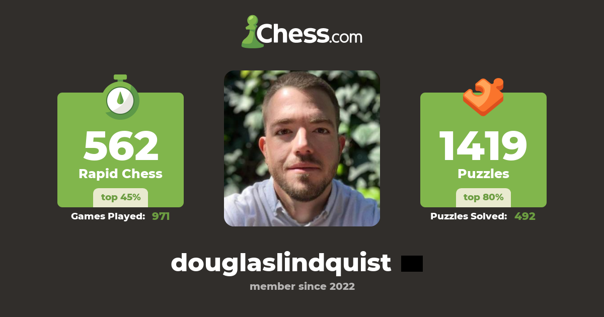 Douglas Lindquist (douglaslindquist) - Chess Profile - Chess.com