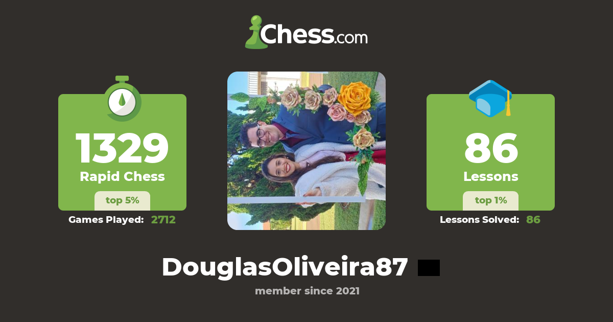 DouglasOliveira87 - Chess Profile - Chess.com