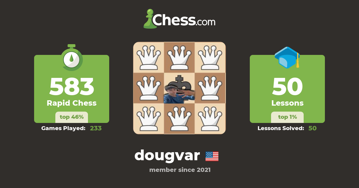 doug vargo (dougvar) - Chess Profile - Chess.com
