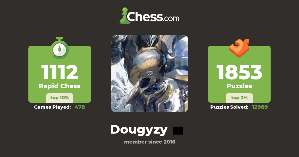 Douglas Yee (Dougyzy) - Chess Profile - Chess.com