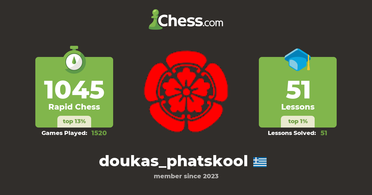 Manolis Ligopsichakis (doukas_phatskool) - Chess Profile - Chess.com
