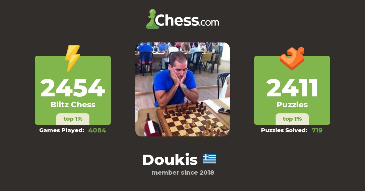 FM Vasilios Kotrotsos (Doukis) - Chess Profile - Chess.com