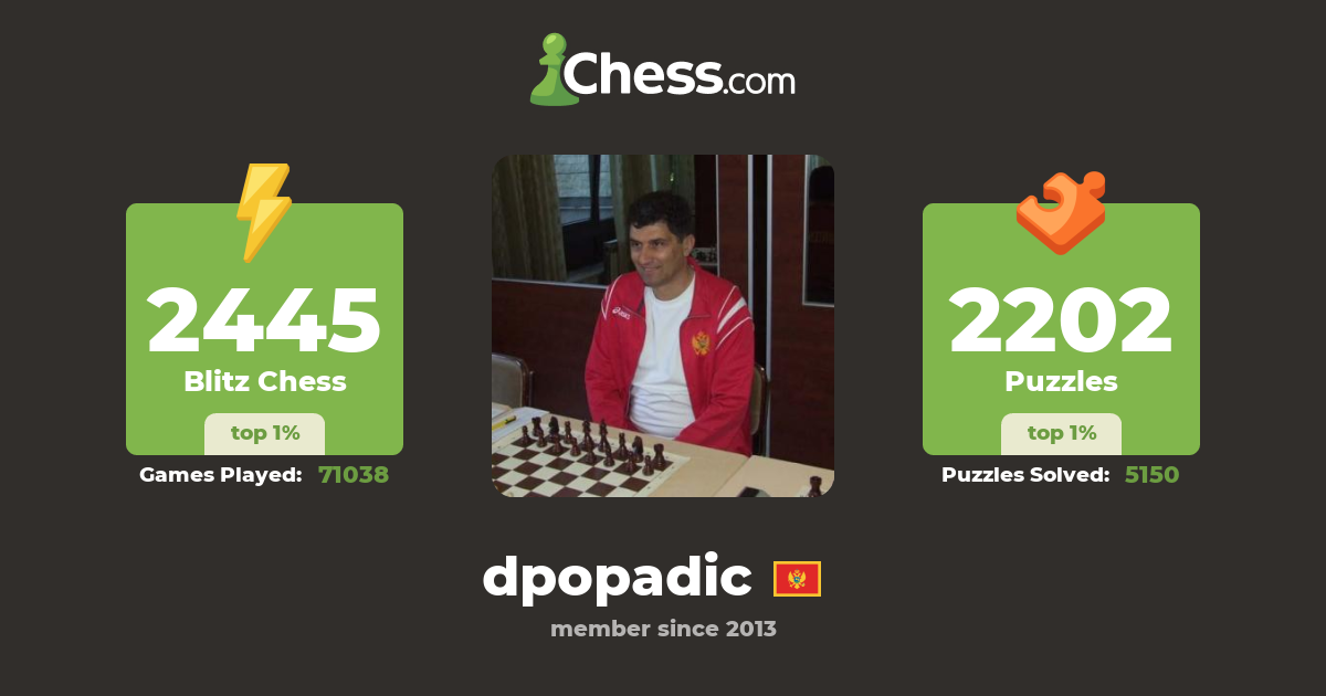FM Dragan Popadic (dpopadic) - Chess Profile - Chess.com