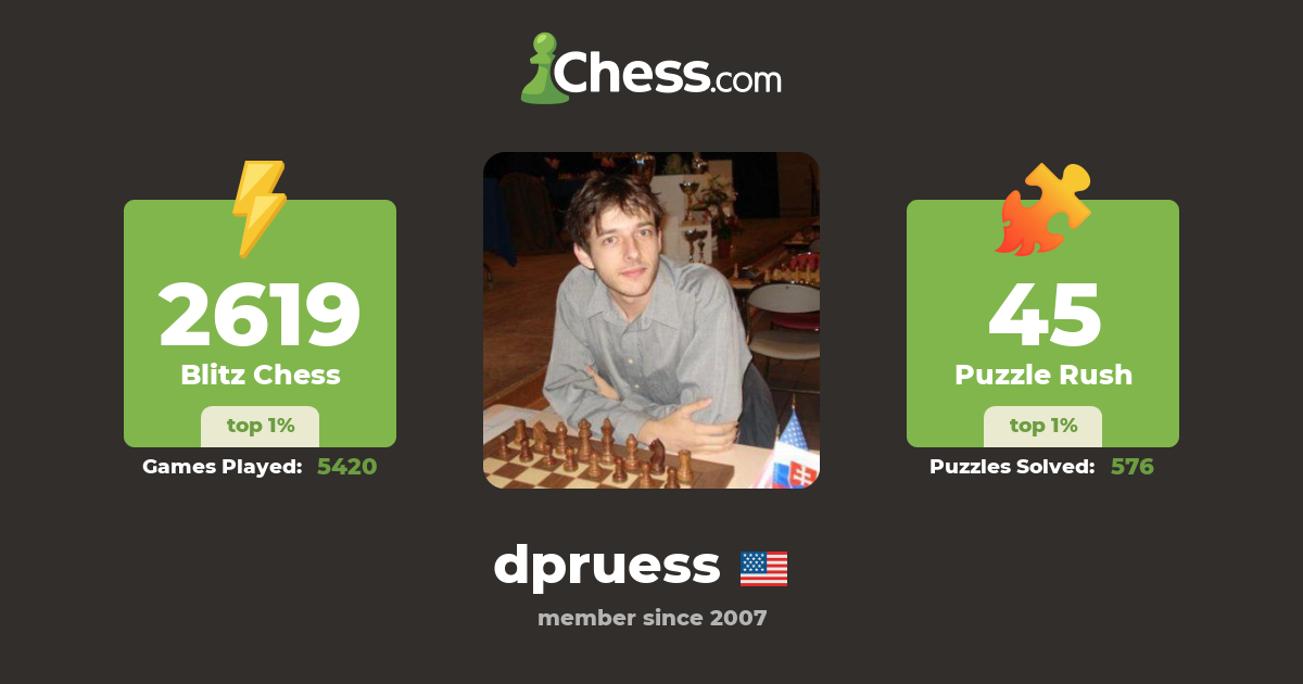 IM David Pruess (dpruess) - Chess Profile - Chess.com