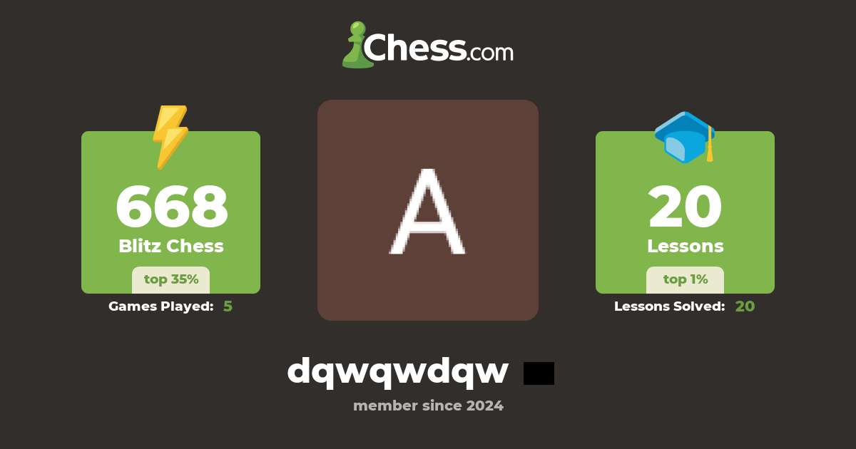 Aqaurele Maganit (dqwqwdqw) - Chess Profile - Chess.com