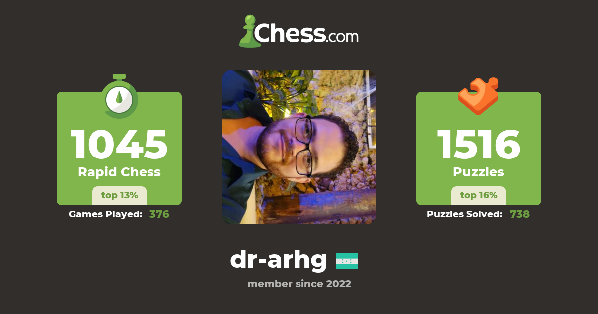 Angel Ricardo Hernandez Galindo (dr-arhg) - Chess Profile - Chess.com