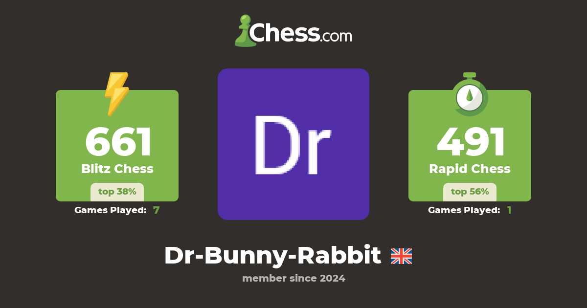 Dr Suken (Dr-Bunny-Rabbit) - Chess Profile - Chess.com