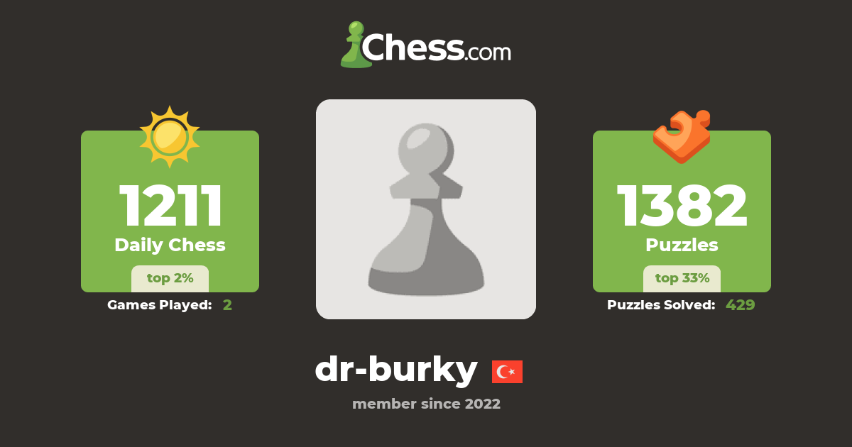 dr-burky - Chess Profile - Chess.com