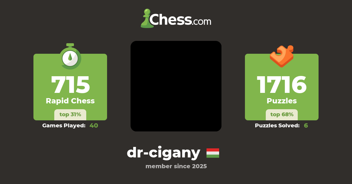 dr-cigany - Chess Profile - Chess.com