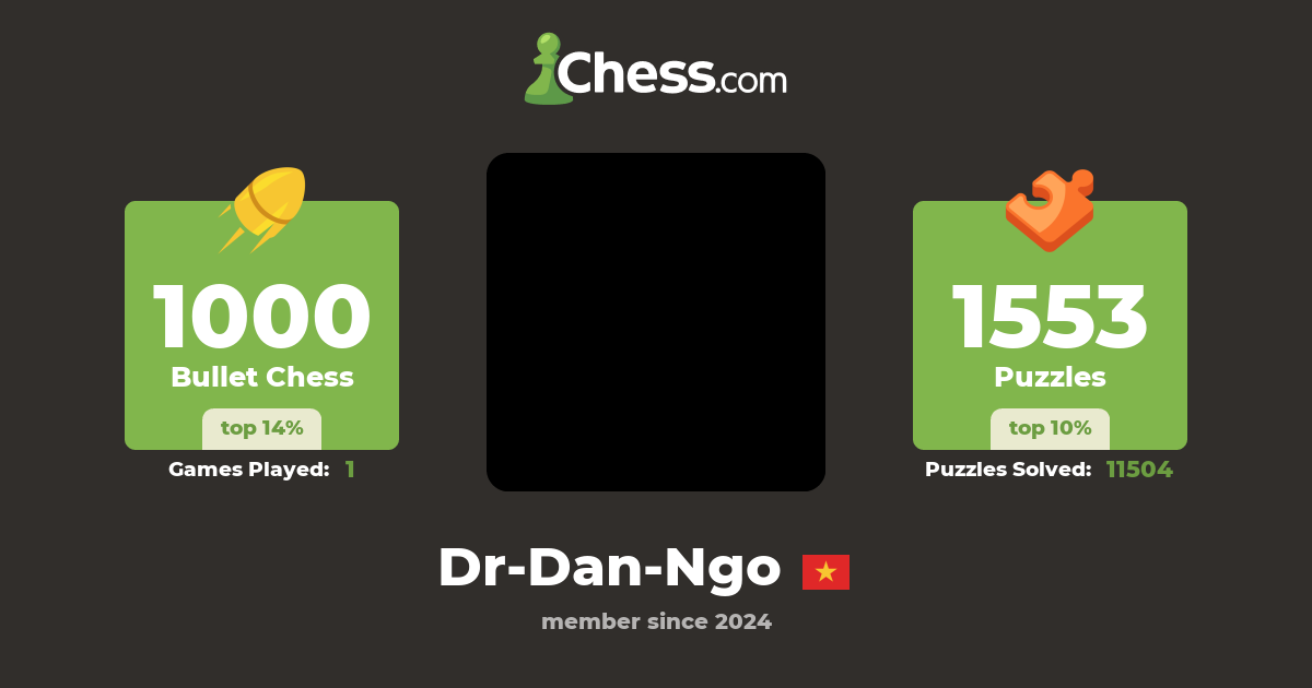 Dr-Dan-Ngo - Chess Profile - Chess.com