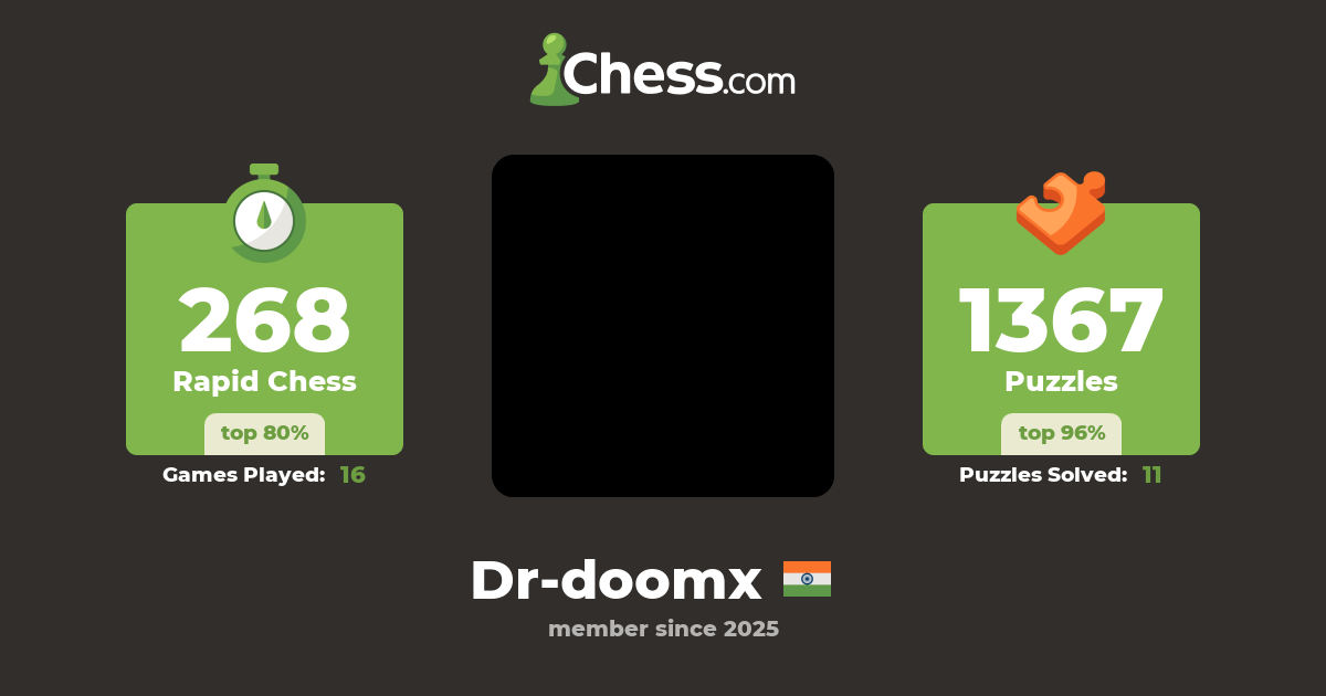 Prathamesh Jadhav (Dr-doomx) - Chess Profile - Chess.com