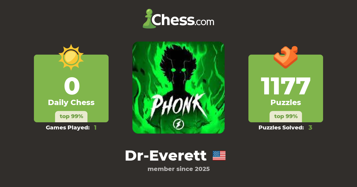 Dr-Everett - Chess Profile - Chess.com