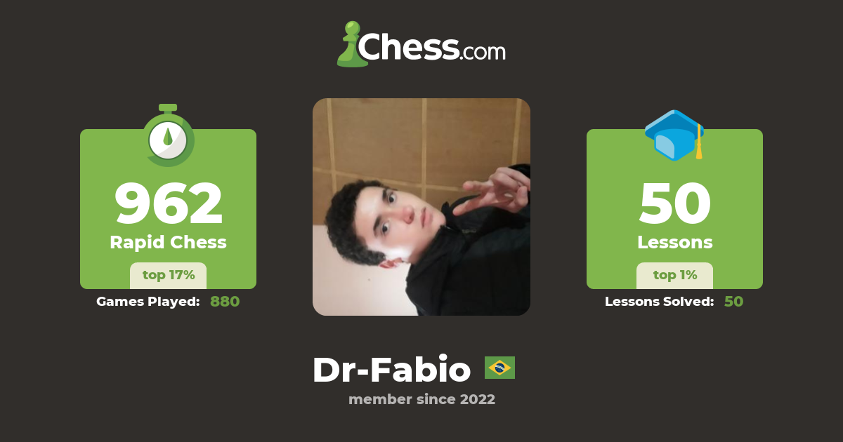 Dr-Fabio - Chess Profile - Chess.com