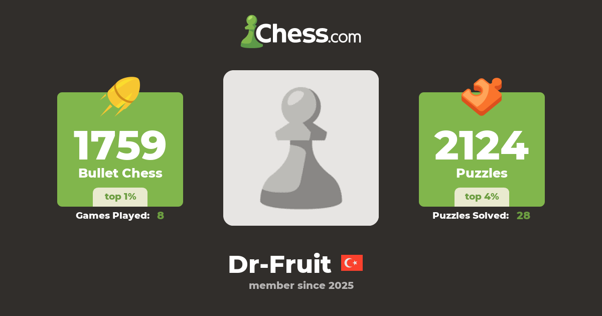Dr-Fruit - Chess Profile - Chess.com