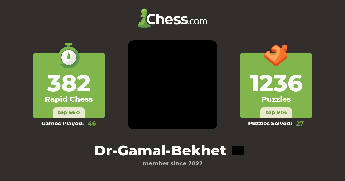 Dr-Gamal-Bekhet - Chess Profile - Chess.com