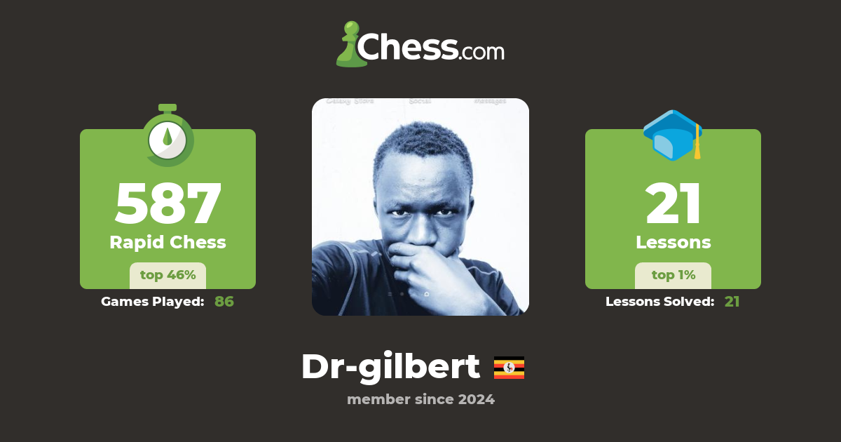gneliki Gilbert (Dr-gilbert) - Chess Profile - Chess.com