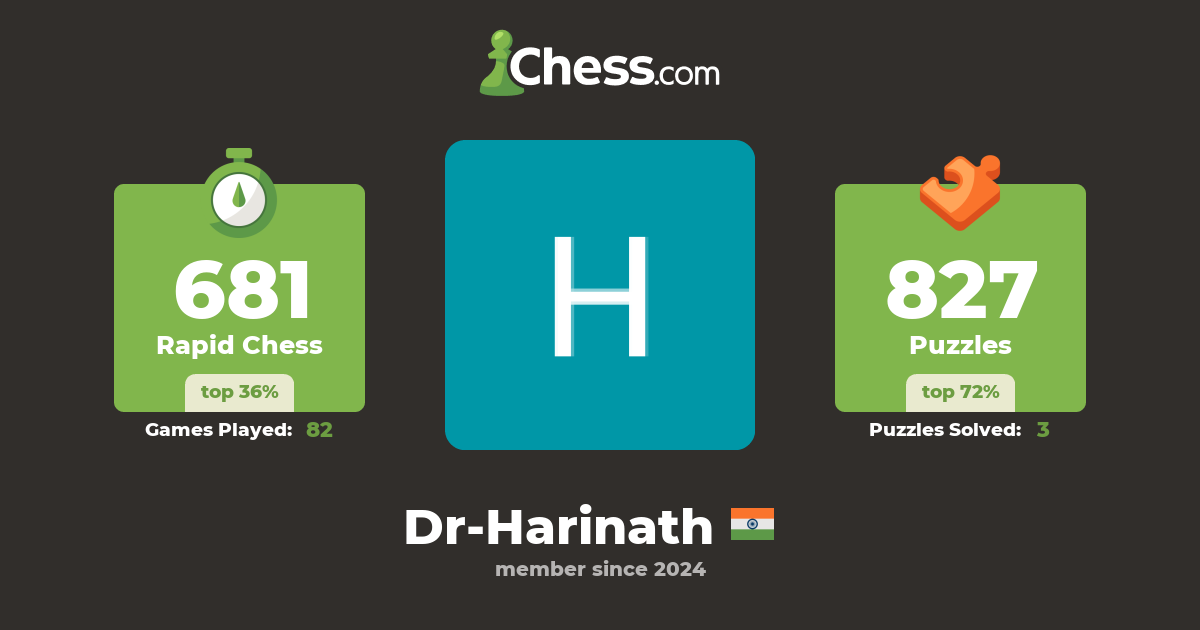 Harinath Bharti (Dr-Harinath) - Chess Profile - Chess.com