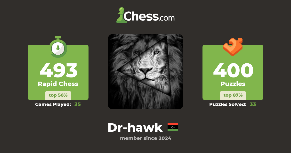 Dr-hawk - Chess Profile - Chess.com