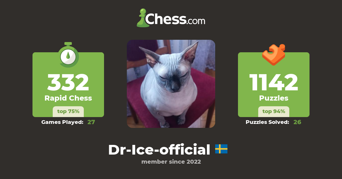 Dr-Ice-official - Chess Profile - Chess.com
