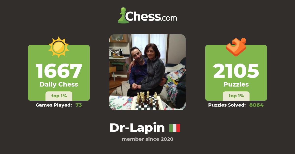 Dr-Lapin - Chess Profile - Chess.com
