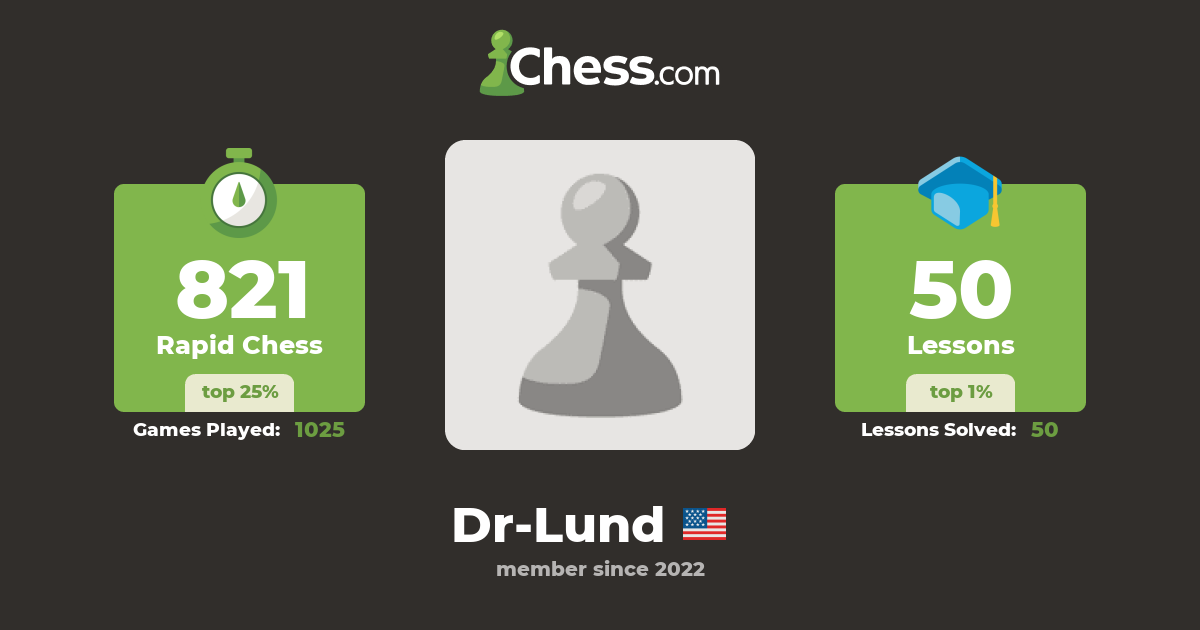Dan Lundwall (Dr-Lund) - Chess Profile - Chess.com