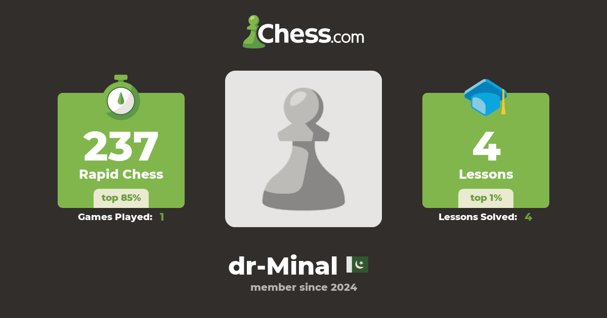 dr-Minal - Chess Profile - Chess.com