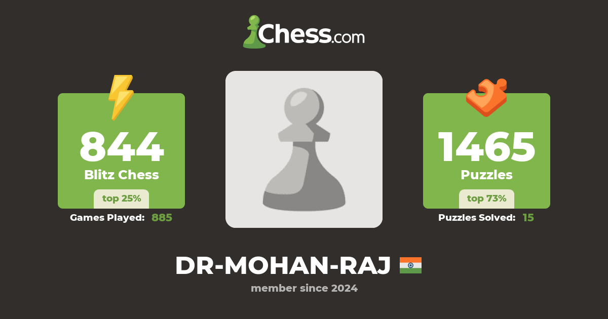 Mohan Raj (DR-MOHAN-RAJ) - Chess Profile - Chess.com