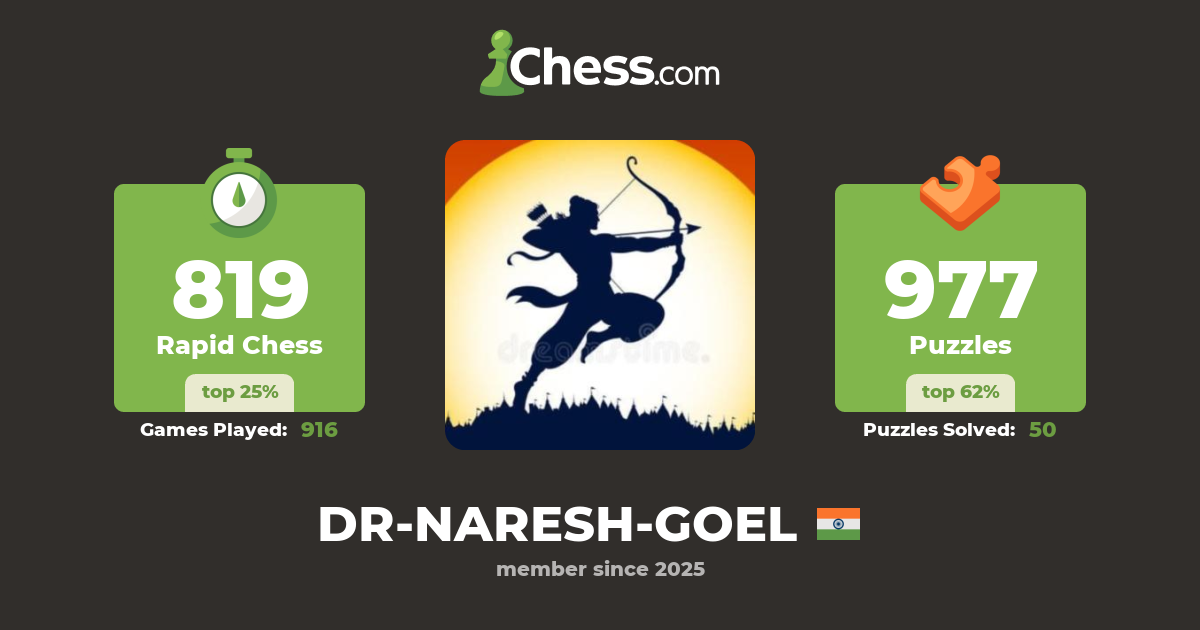 Naresh (DR-NARESH-GOEL) - Chess Profile - Chess.com