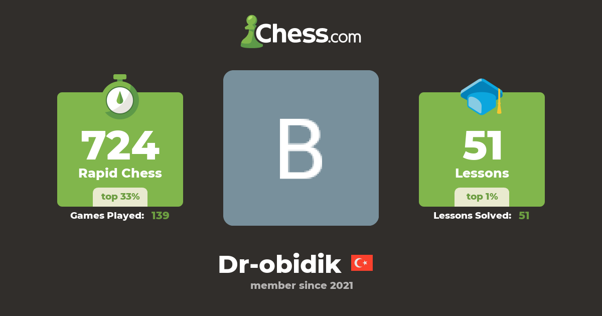 Barış Özdemir (Dr-obidik) - Chess Profile - Chess.com