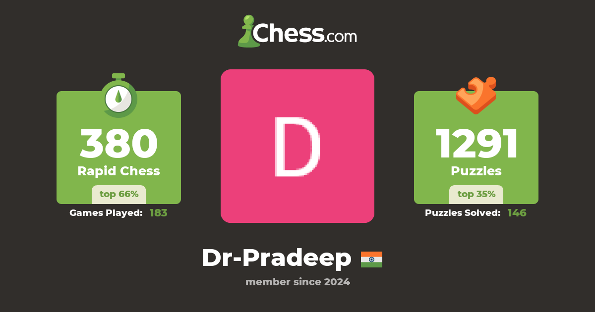 Dr Pradeep Kumar (Dr-Pradeep) - Chess Profile - Chess.com