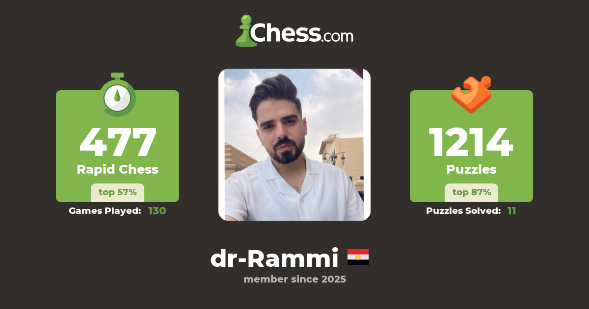 dr-Rammi - Chess Profile - Chess.com