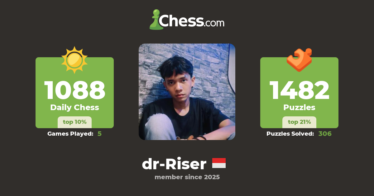 dr-Riser - Chess Profile - Chess.com
