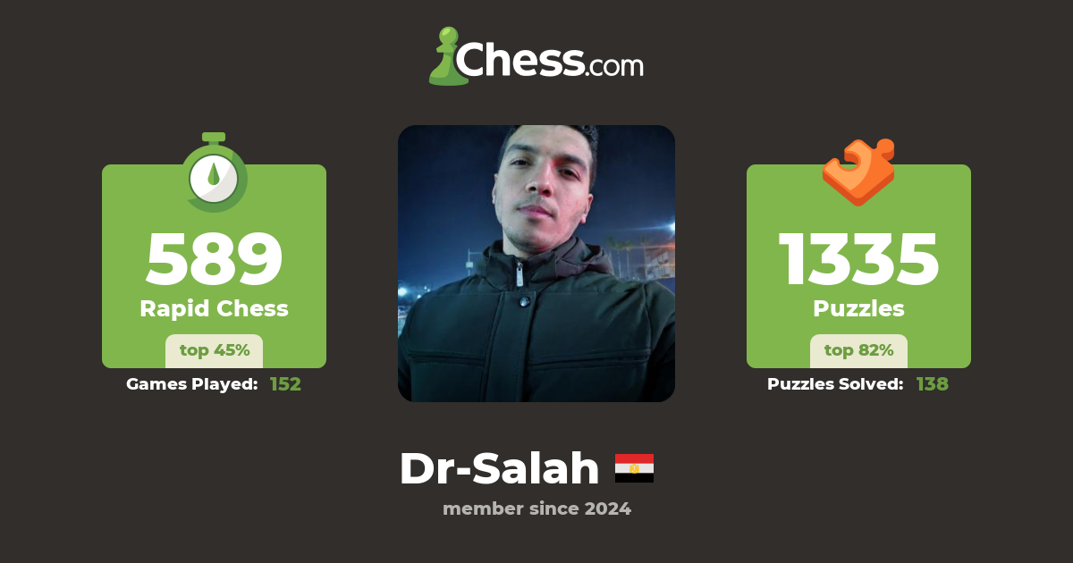 Salah Ashraf (Dr-Salah) - Chess Profile - Chess.com