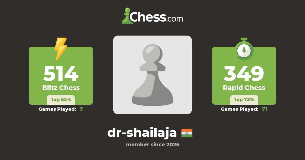 Dr shailaja (dr-shailaja) - Chess Profile - Chess.com