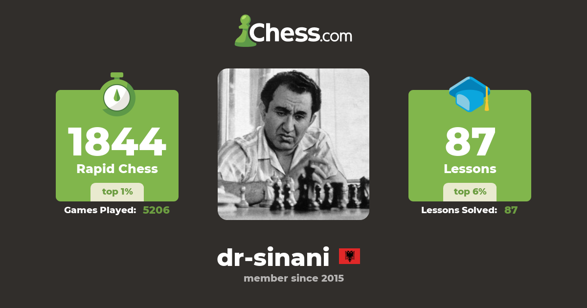 Dr- Sinani (dr-sinani) - Chess Profile - Chess.com