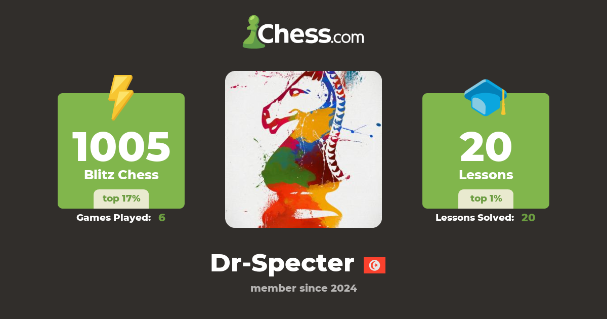 Mohamed Ridha Sassi (Dr-Specter) - Chess Profile - Chess.com
