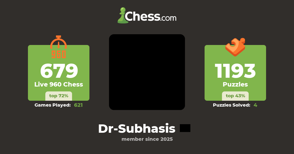 Dr Subhasis Chatterjee (Dr-Subhasis) - Chess Profile - Chess.com