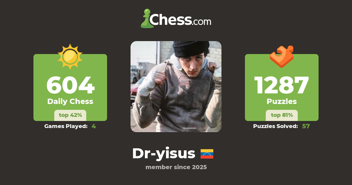 Dr-yisus - Chess Profile - Chess.com