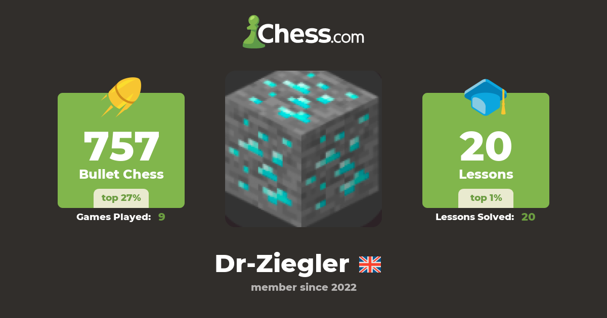 dghs (Dr-Ziegler) - Chess Profile - Chess.com