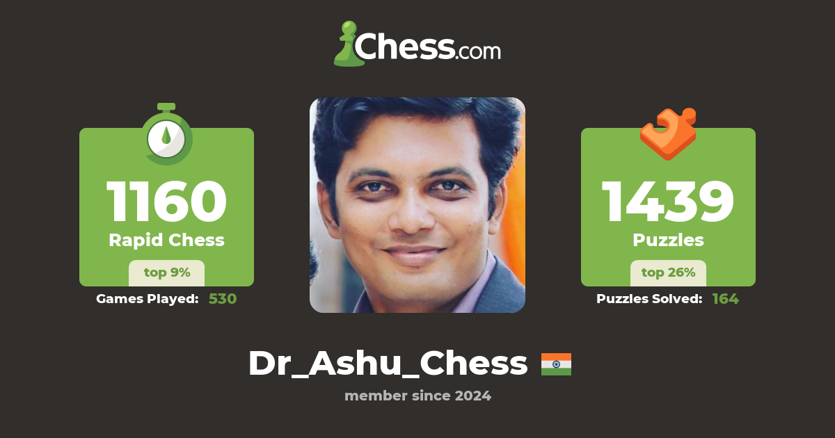 Dr_Ashu_Chess - Chess Profile - Chess.com