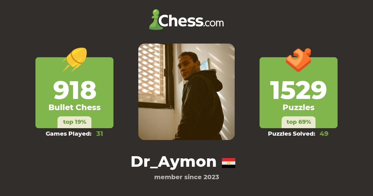 Abdullah Abdelrhman (Dr_Aymon) - Chess Profile - Chess.com