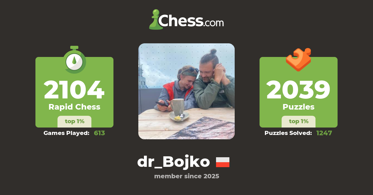 dr_Bojko - Chess Profile - Chess.com