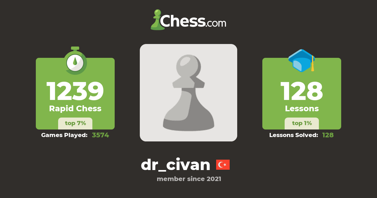 dr_civan - Chess Profile - Chess.com