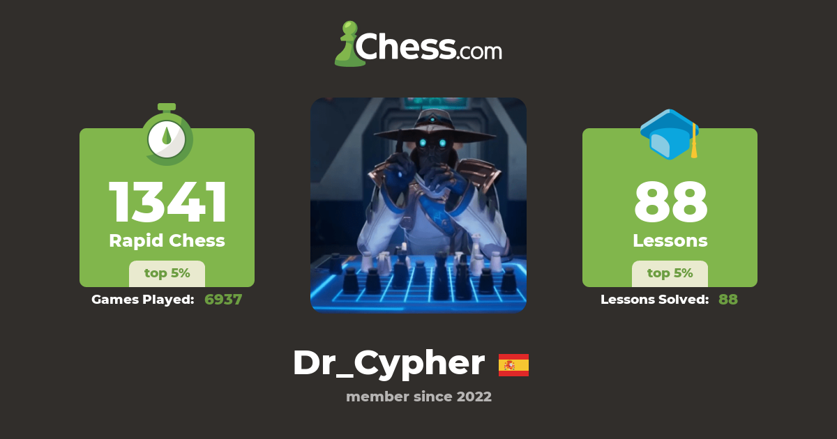 angelmonlongui (Dr_Cypher) - Chess Profile - Chess.com