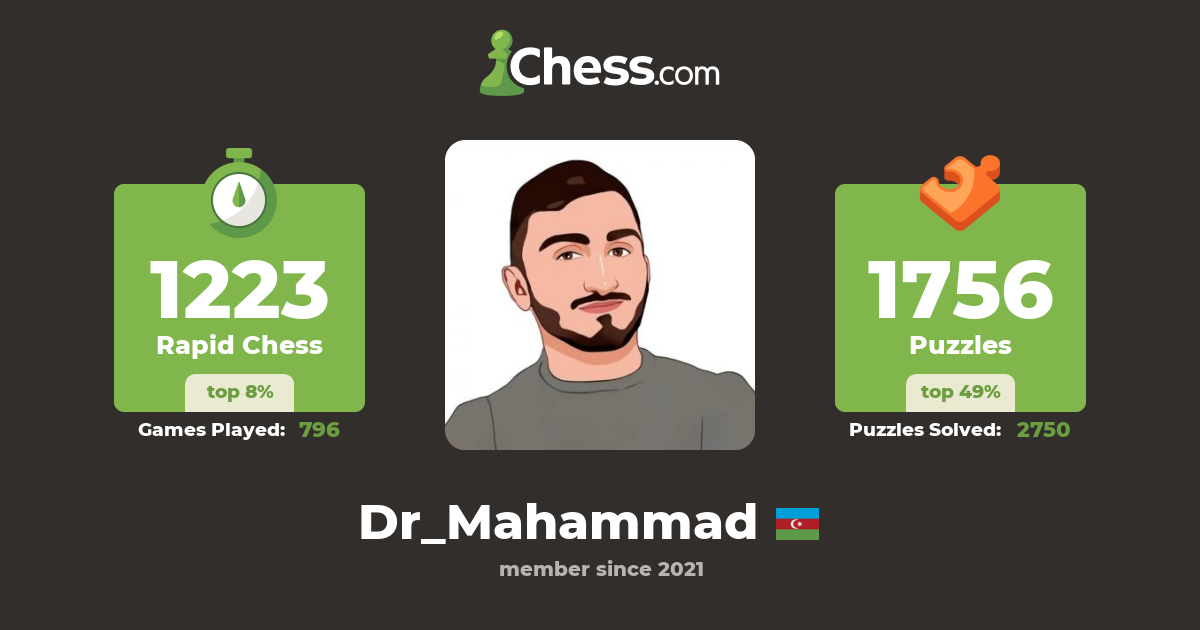 Mahammad Samadli (Dr_Mahammad) - Chess Profile - Chess.com