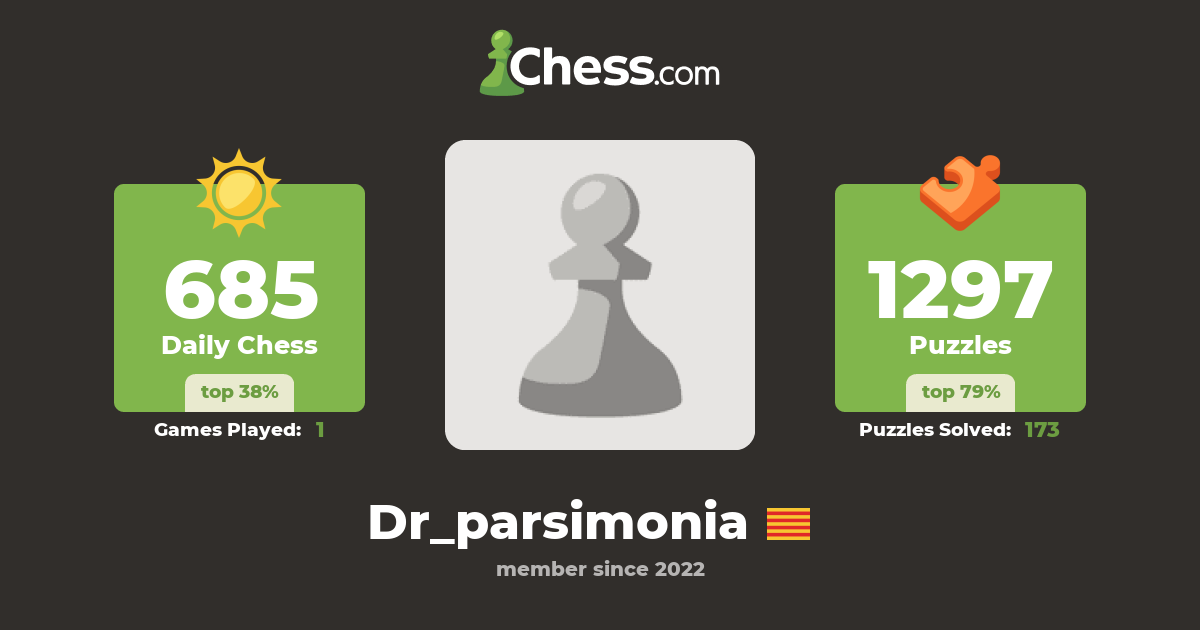 Dr_parsimonia - Chess Profile - Chess.com